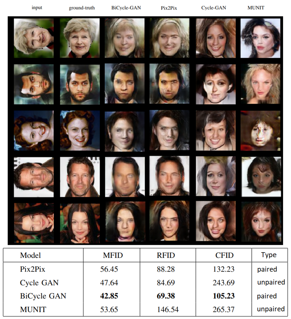 CFID | CFID - Conditional Frechet Inception Distance